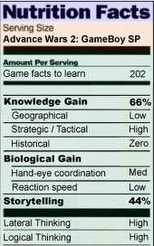 Nutrition labels for games - Boing Boing