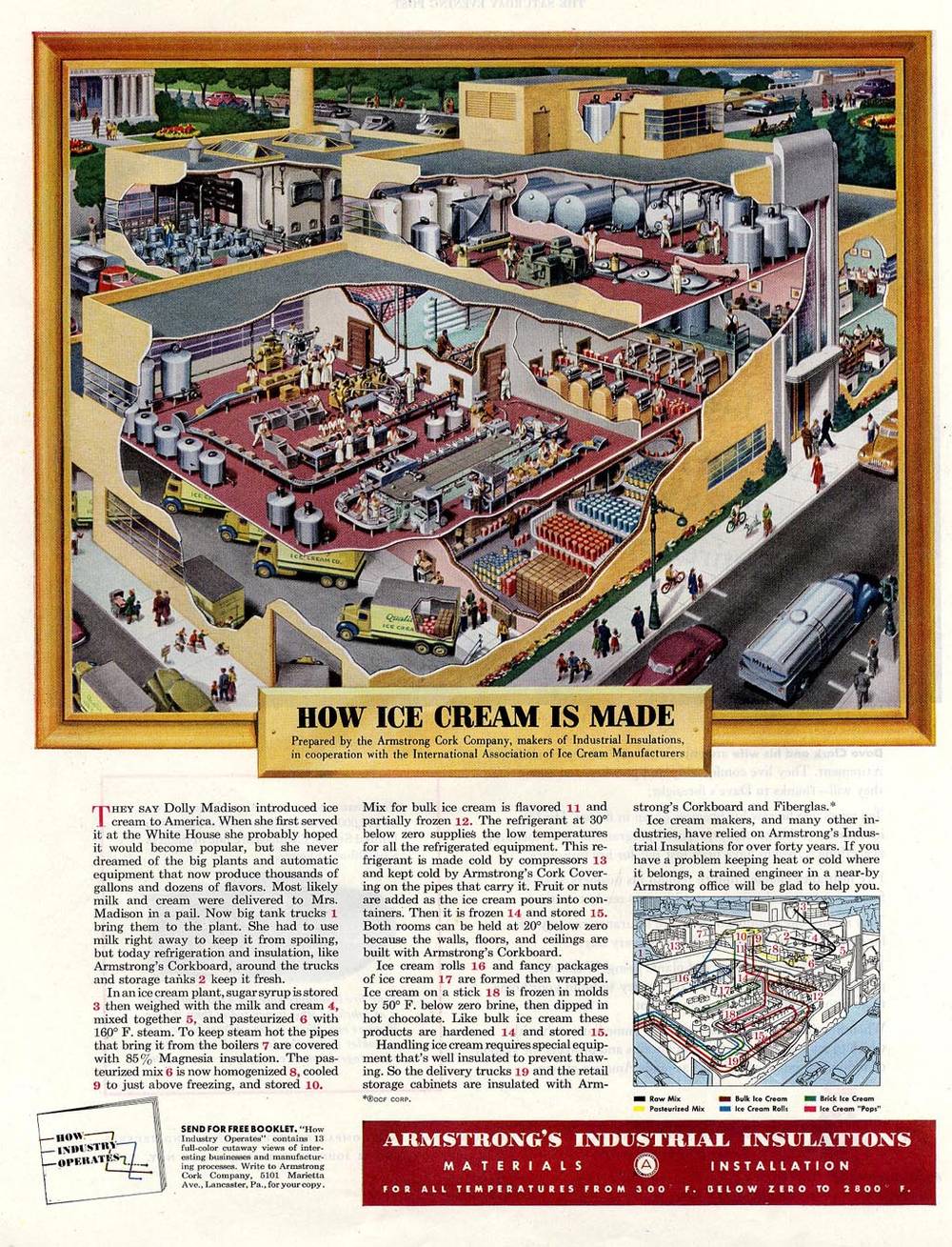 Manufacturing processes beautifully illustrated in cutaway drawings ...