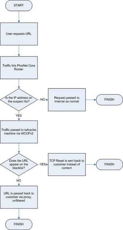 How the Great Firewall of Britain works - Boing Boing