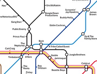 Musical influences mashed up with London Underground map - Boing Boing